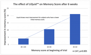 liQuid Trial Overview - liQuid - Clearly Clever Water